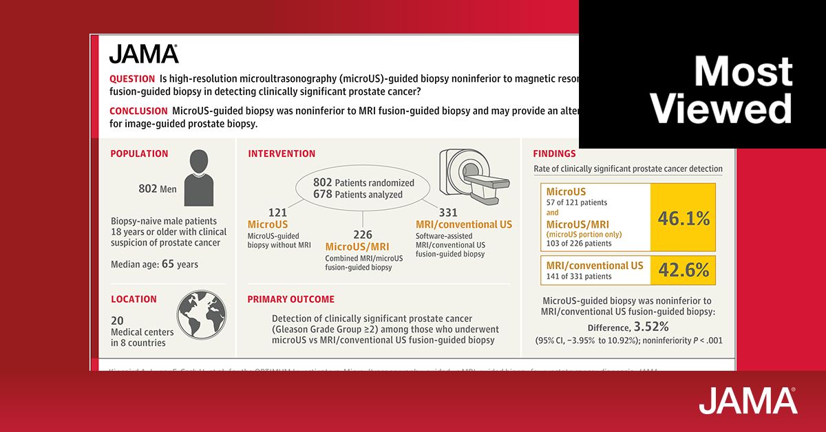 Exact Imaging Technology Featured in JAMA - Micro-Ultrasound ...